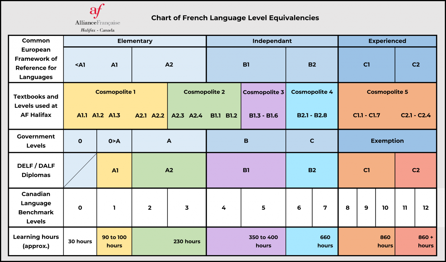 TEF | Alliance française de Halifax