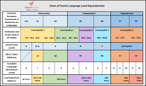 TCF | Alliance française de Halifax